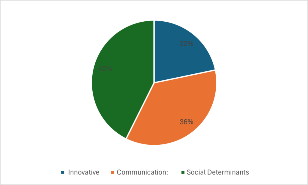iSTEP 2023-2024 - The Network: TUFH