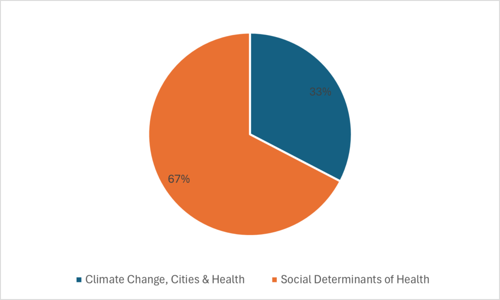 iSTEP 2024-2025 – The Network: TUFH